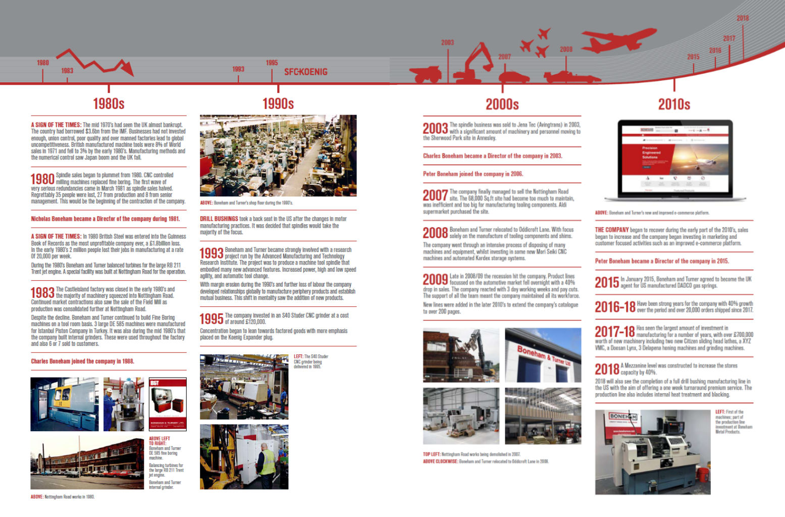 Overview & History | Boneham & Turner