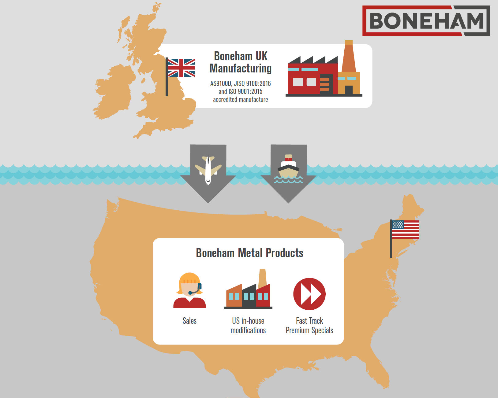 About Us | Boneham & Turner